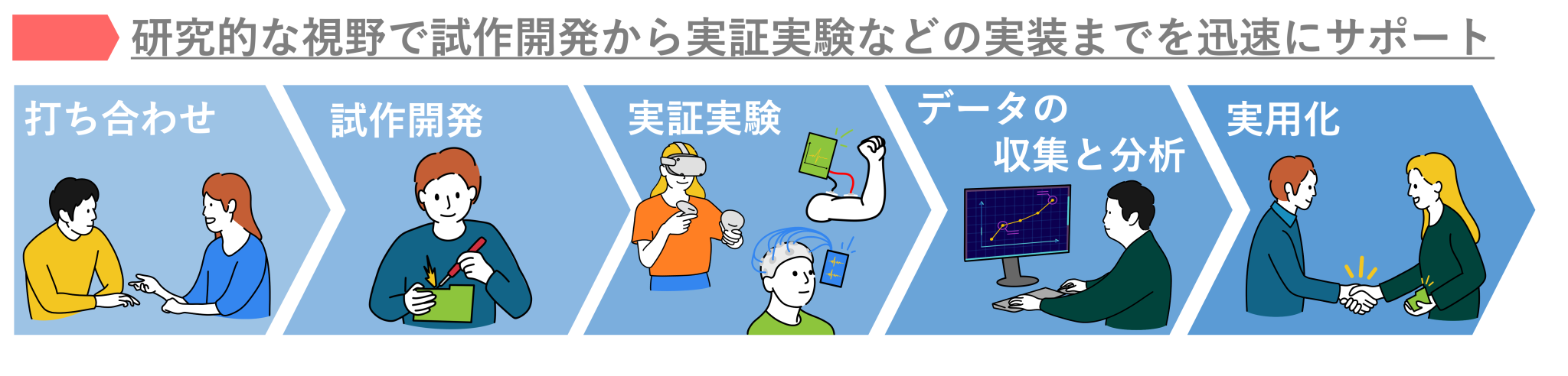 株式会社ウェルラビィ – AIを用いた新しい福祉に挑戦